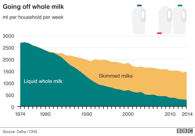 How has Britain's food changed?