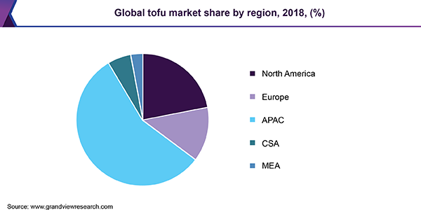 How has Grand View Research segmented the global tofu market report?