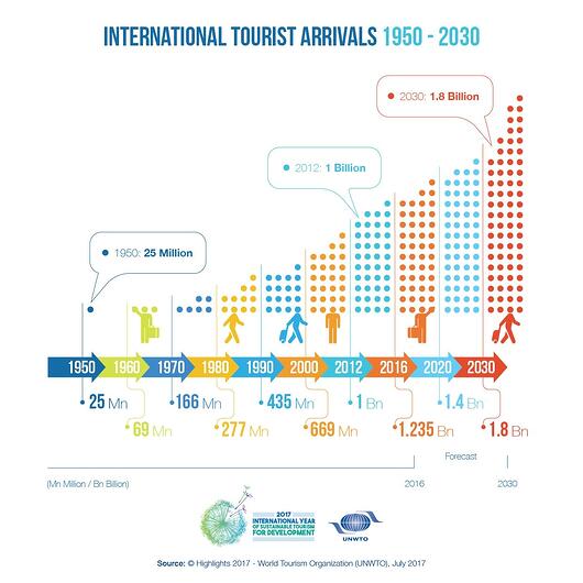 How has the hospitality industry changed over the years?