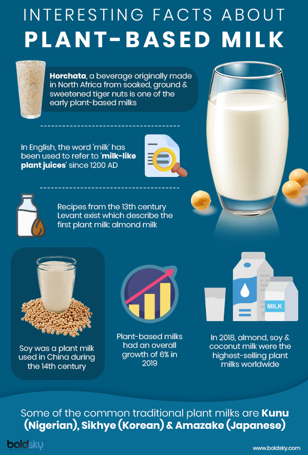 How healthy is plant-based milk?