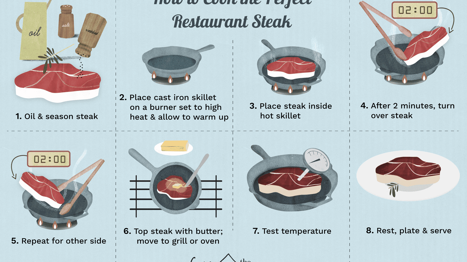 How hot do restaurants cook steak?