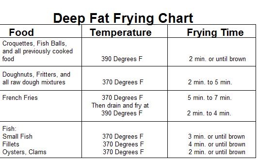 How hot should oil be for deep frying Celsius?