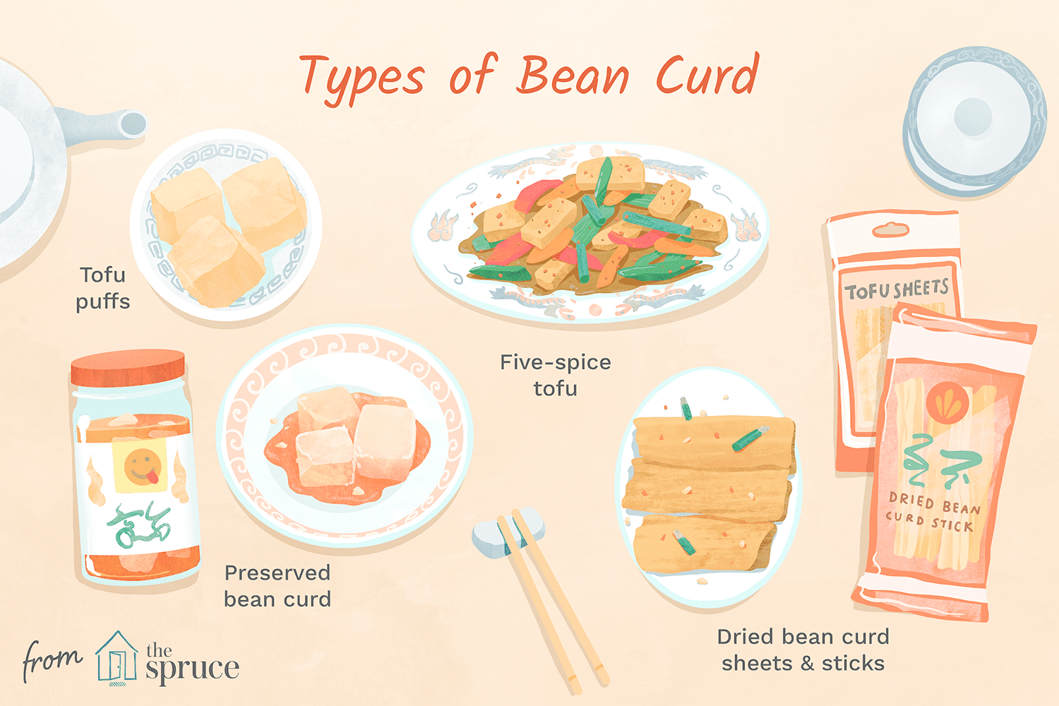 How is bean curd prepared?