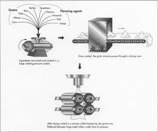 How is cereal made step by step?