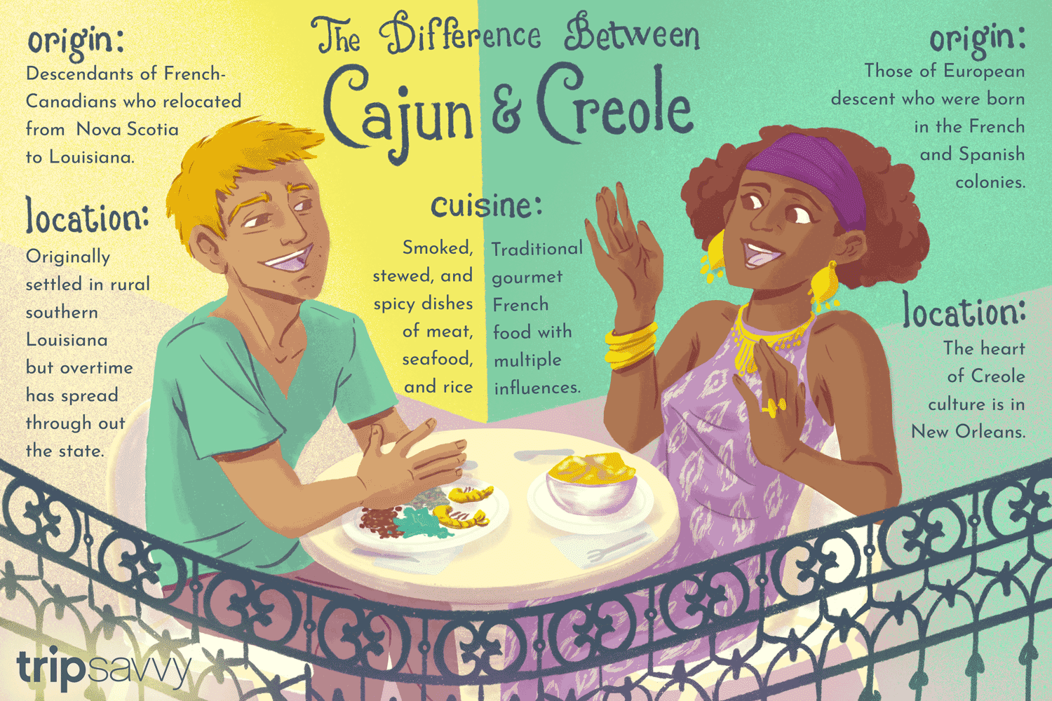 How is Creole different from Cajun?