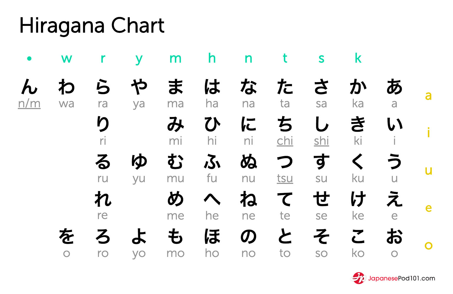 How is e pronounced in Japanese?