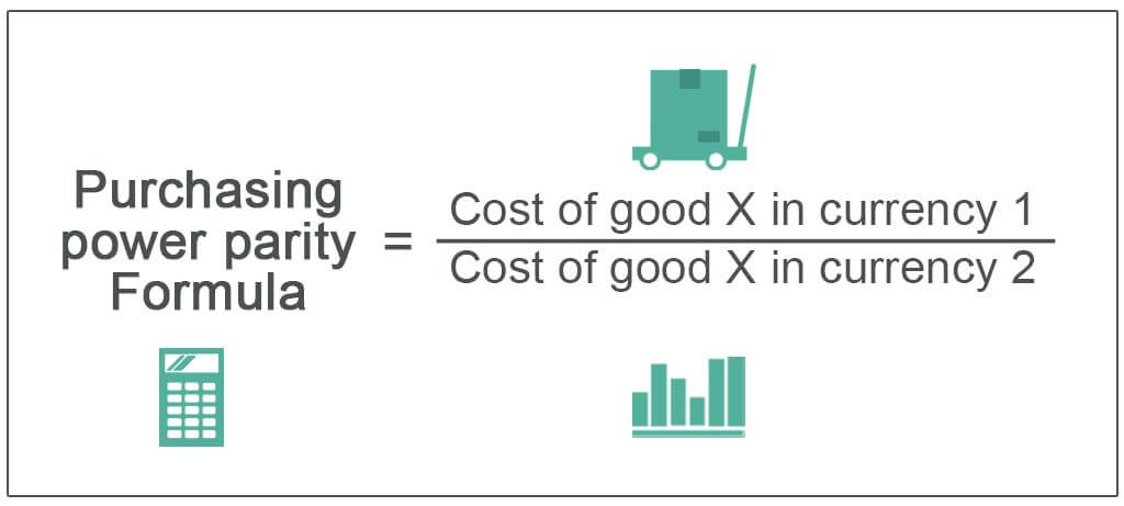 How is PPP calculated?