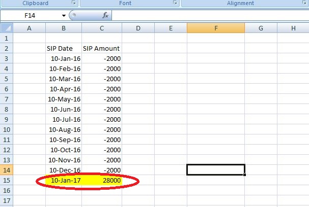 How is SIP calculated?