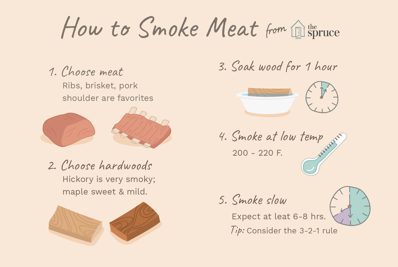 How is smoked meat cooked?