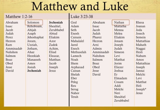 How is the family tree of Jesus different in Matthew and Luke?