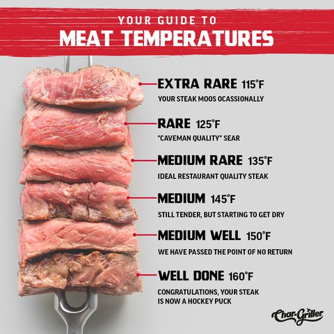 How long after meat is cooked is it safe to eat?