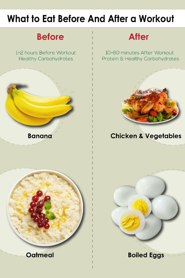 how-long-after-should-you-eat-after-working-out-2022-qaqooking-wiki