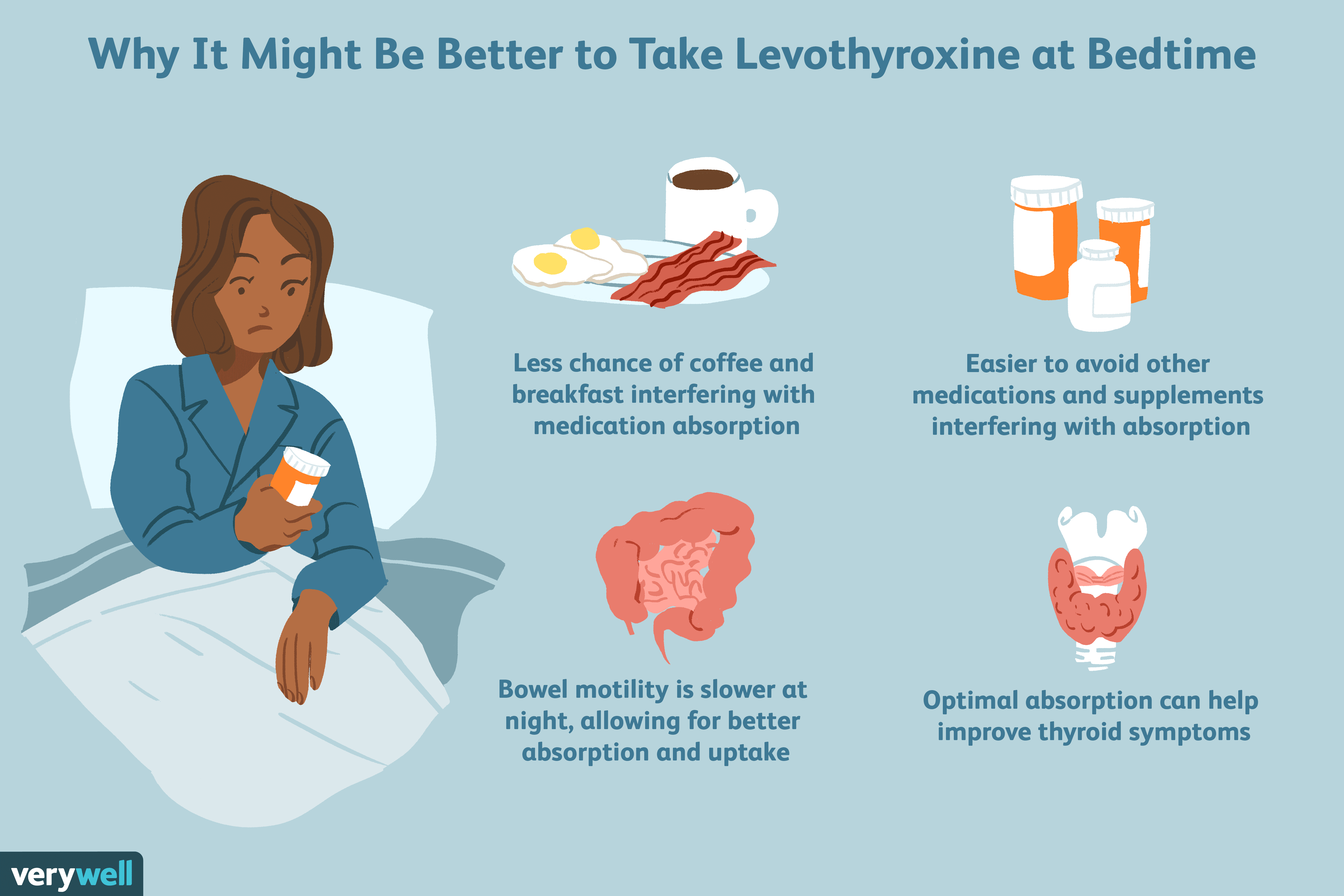 How long after taking levothyroxine Can I take other medications?