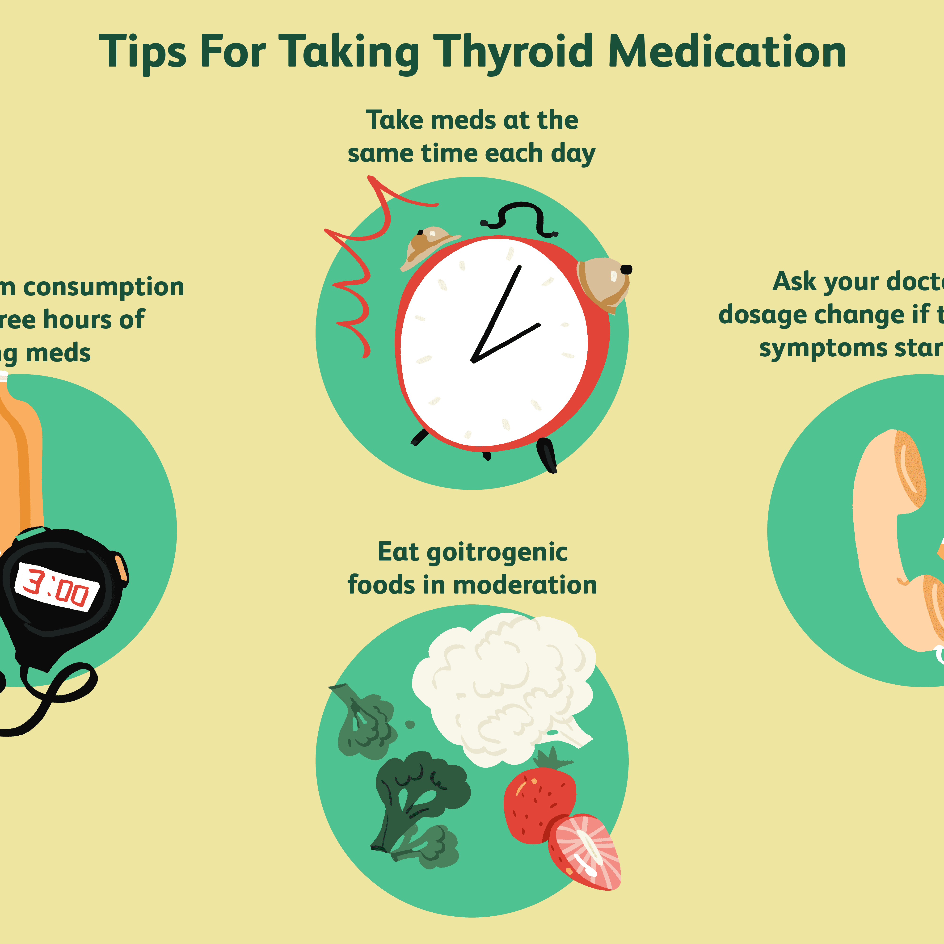 How long after taking thyroxine can you eat and drink?