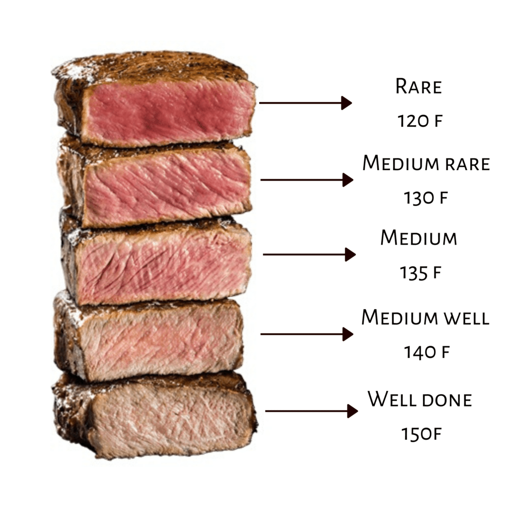 How long and what temperature do you cook filet mignon?