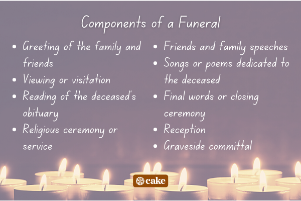 How long are most funeral services?
