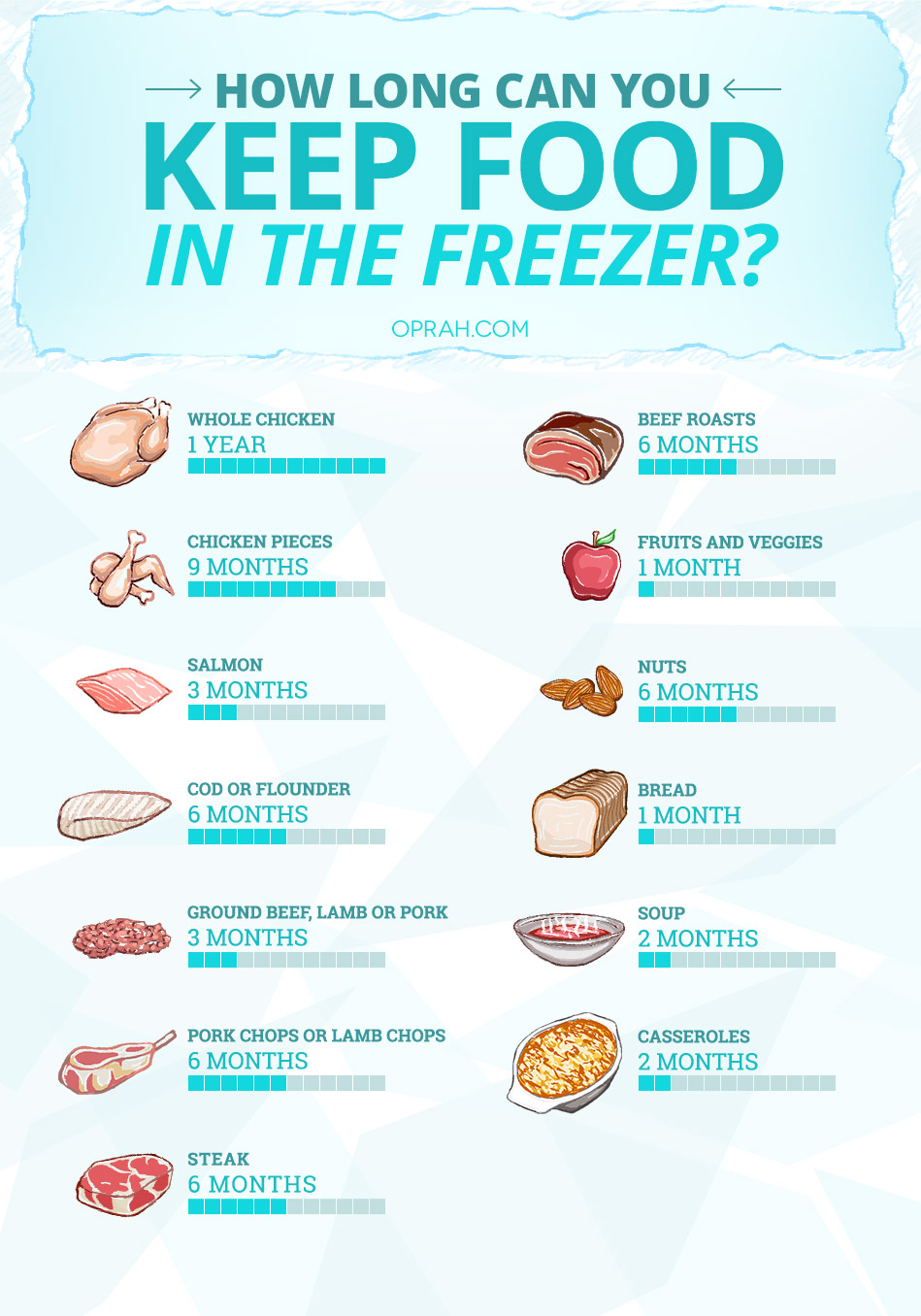 How long are things safe in the freezer?