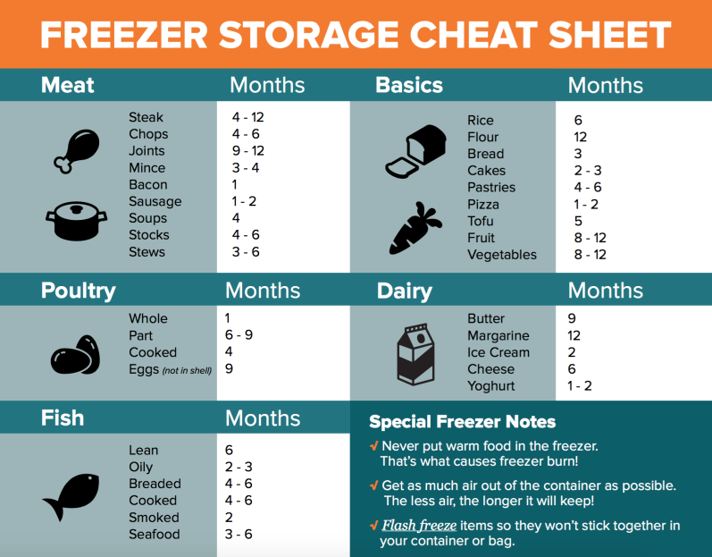 How long can a frozen meal stay in the fridge?