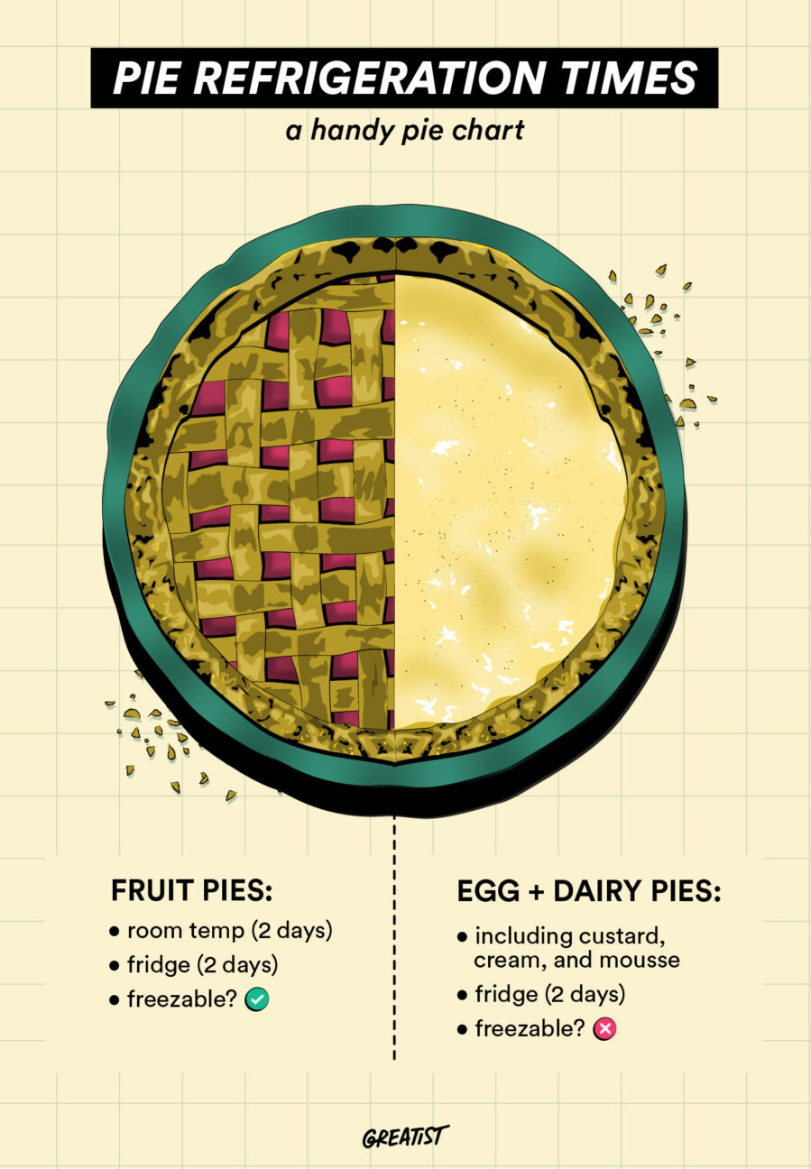 How long can a fruit pie stay at room temperature?