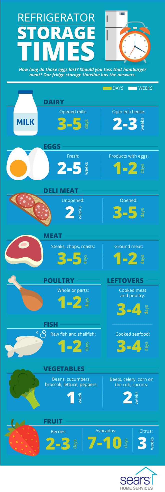 How long can a meal last in the fridge?