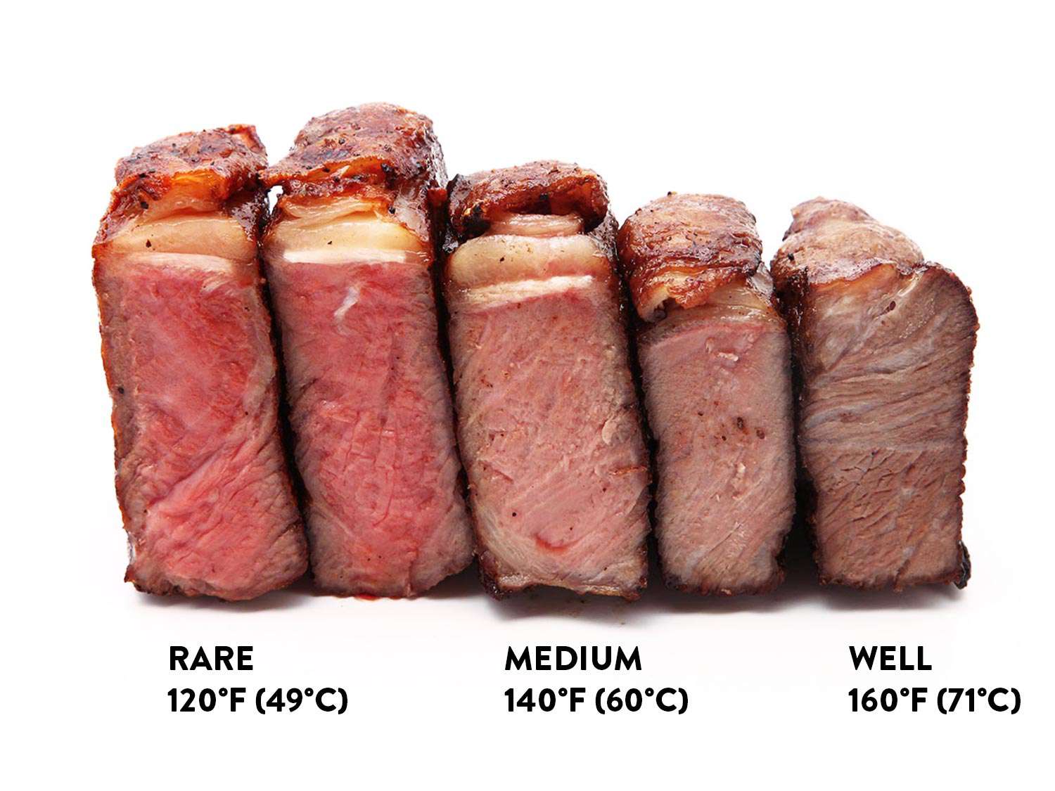 How long can a steak stay in sous vide?