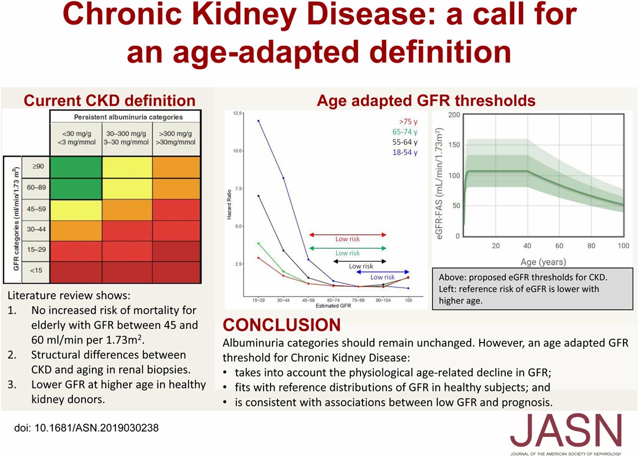 How long can an 80 year old live with stage 3 kidney disease?