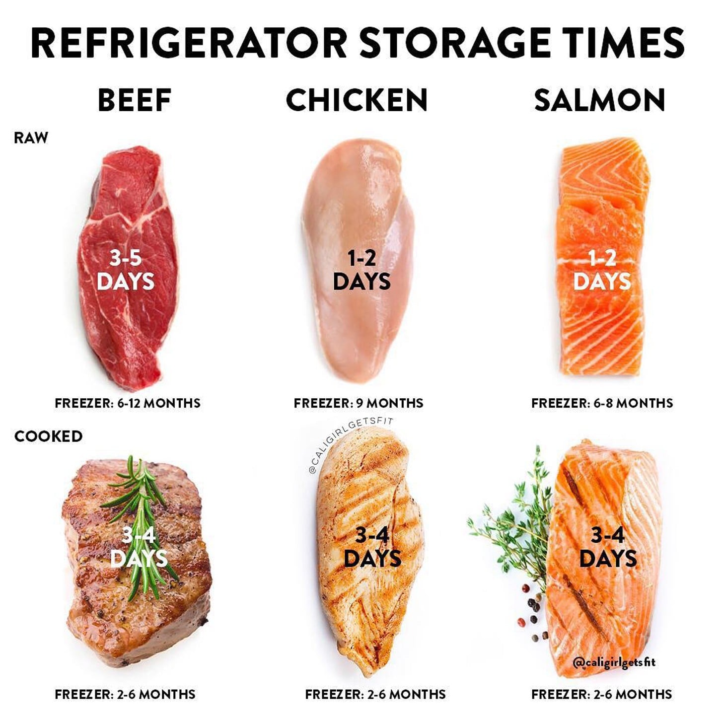 How long can cooked meat stay in a cooler?