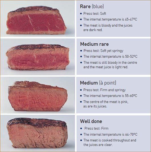 How long can filet mignon stay at room temperature?