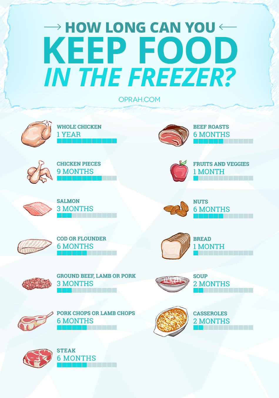 How long can food be kept in the freezer?