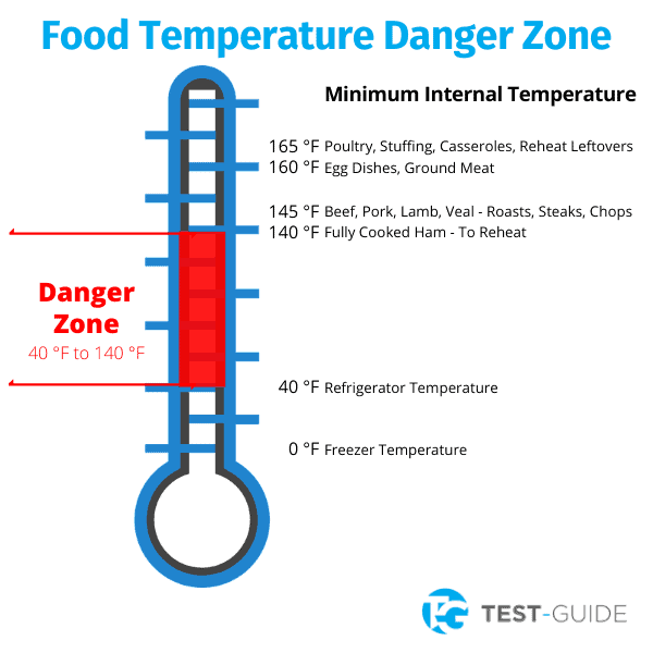 How long can food be left in the temperature danger zone?