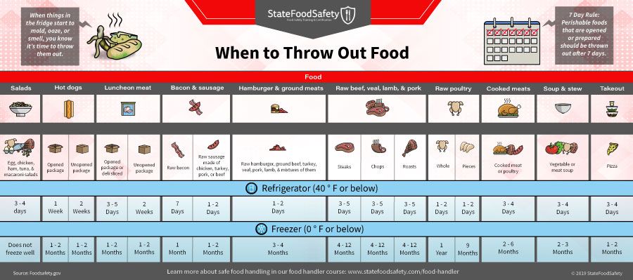 How long can food be out for before you throw it away?
