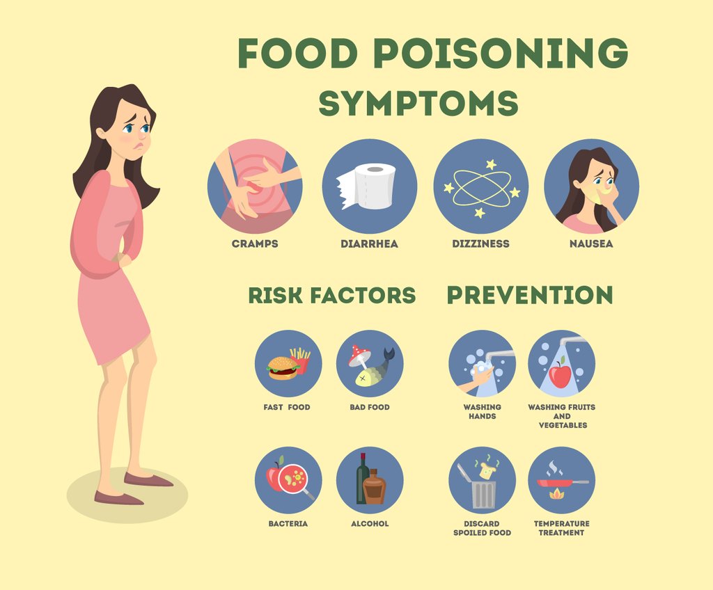 How long can food poisoning effects last?