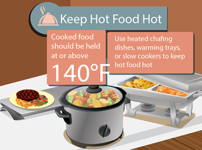 How long can food sit in a warmer?