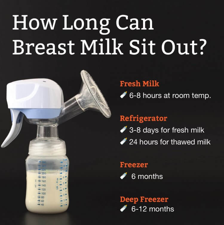 How long can milk sit out before it spoils?