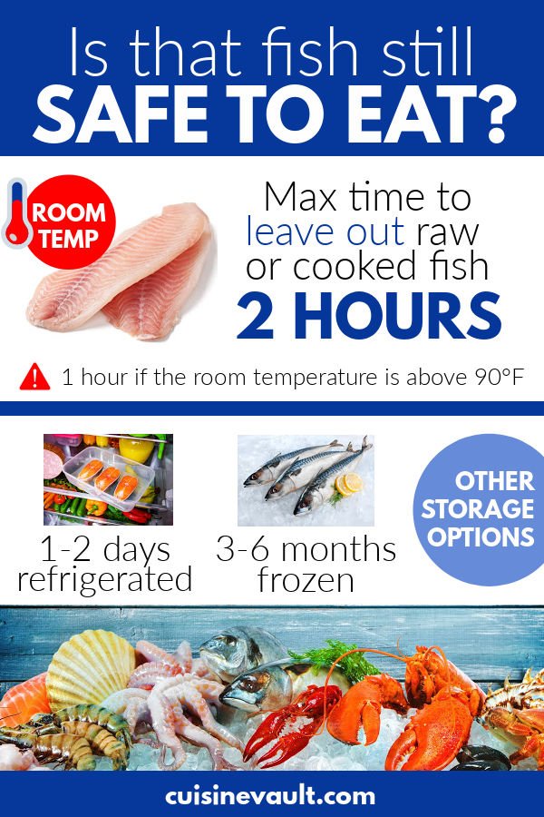 How long can seafood sit out before cooking?