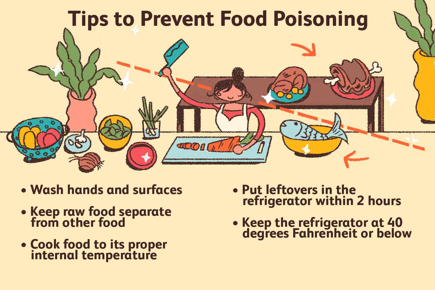 How long can the effects of food poisoning linger?