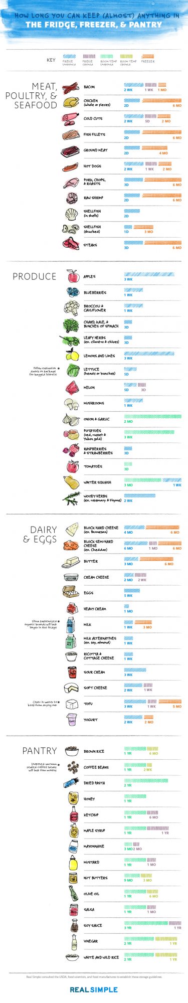 How long can you eat frozen food after expiration date?