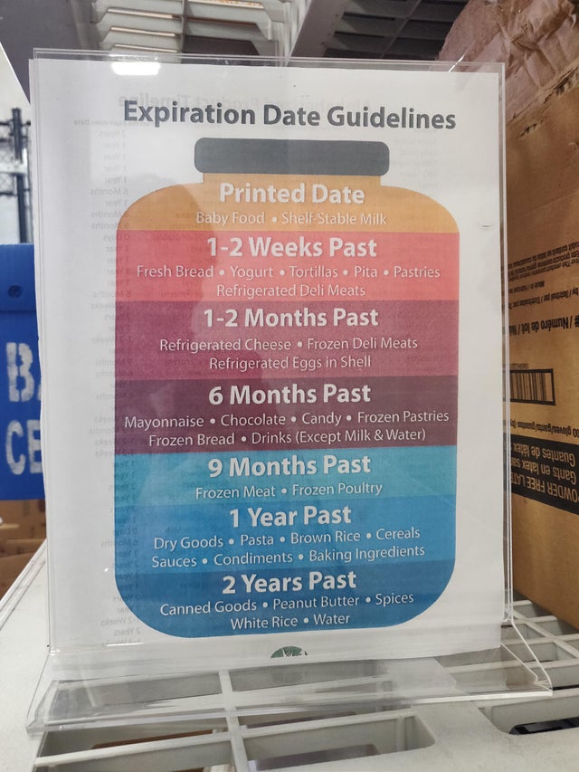 How long can you eat something after the sell by date?