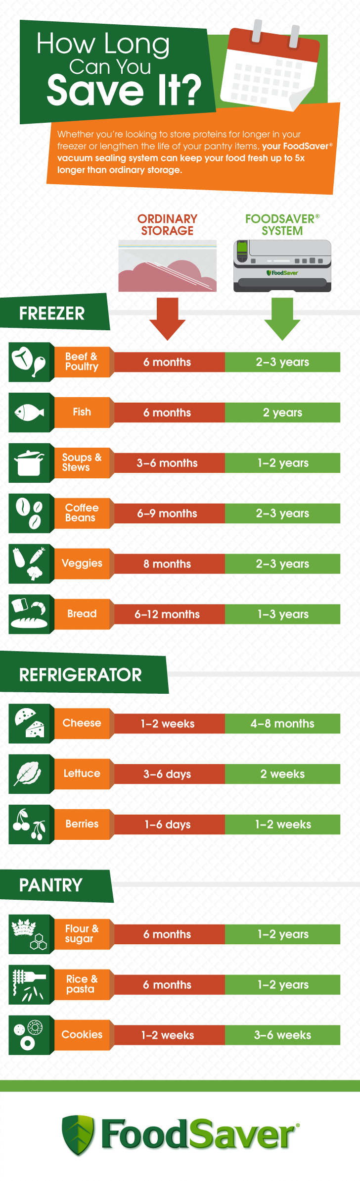 How long can you freeze Cryovac meat?