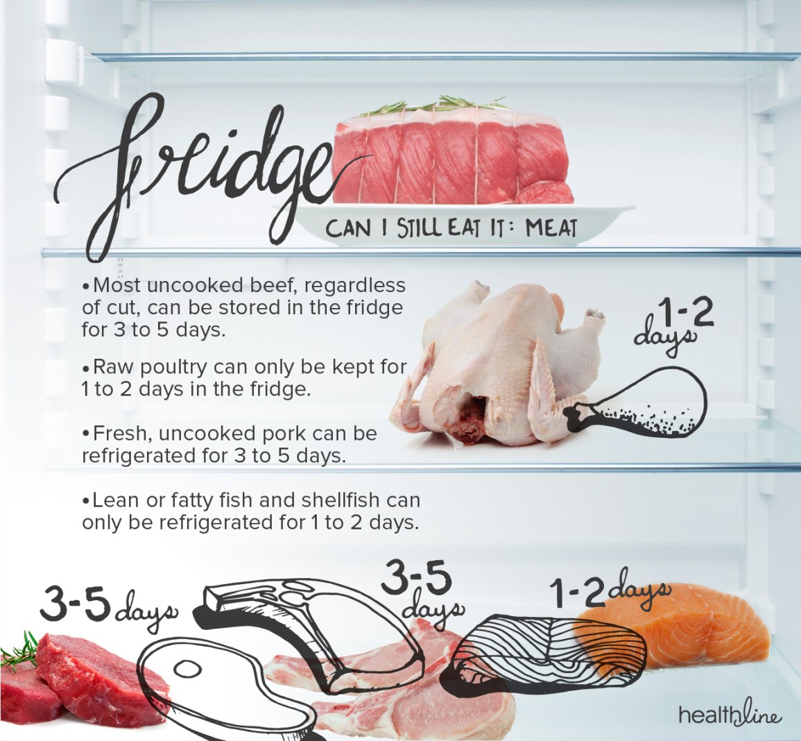 How long can you have meat unrefrigerated?