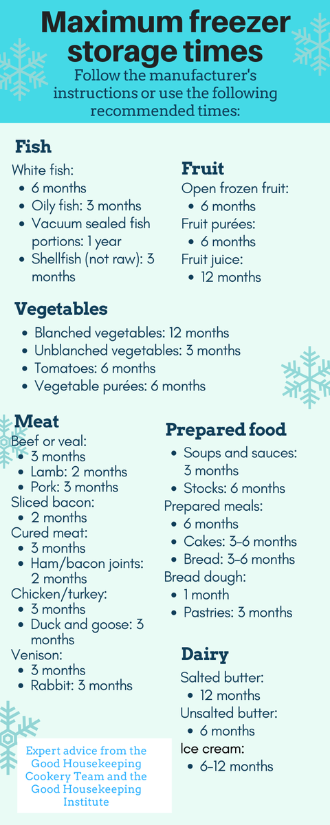 How long can you keep frozen food in the freezer?