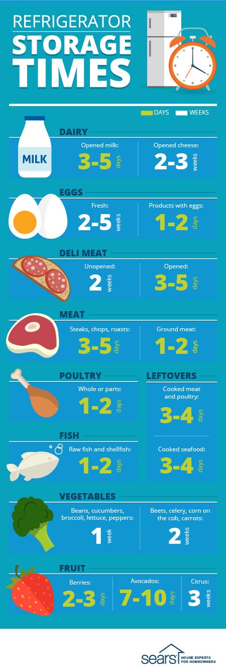 How long can you keep meat from the deli in the fridge?