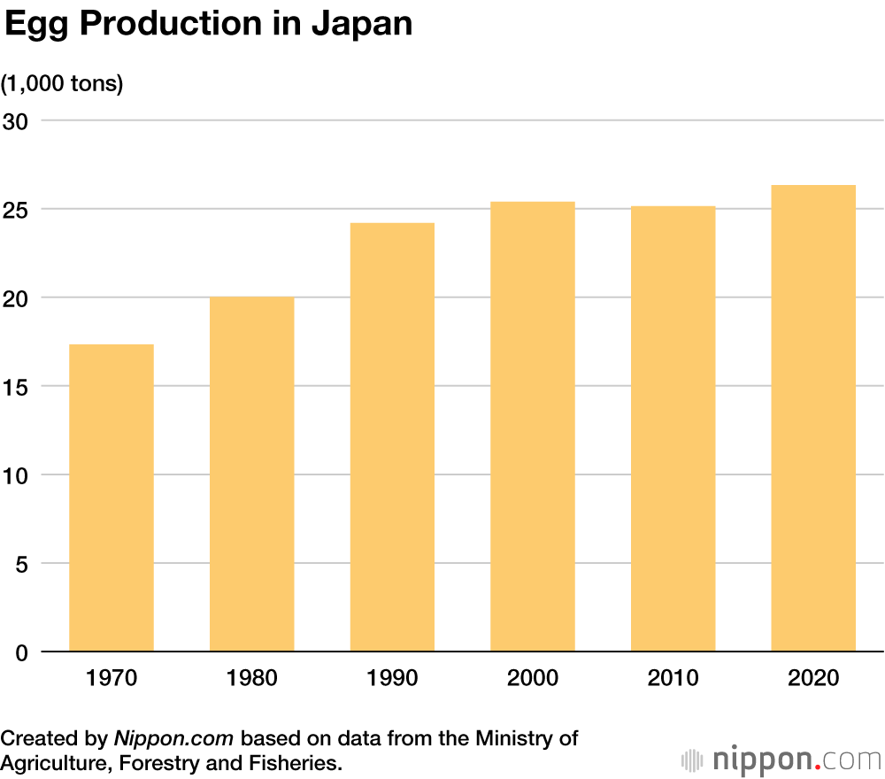 How long do eggs last in Japan?