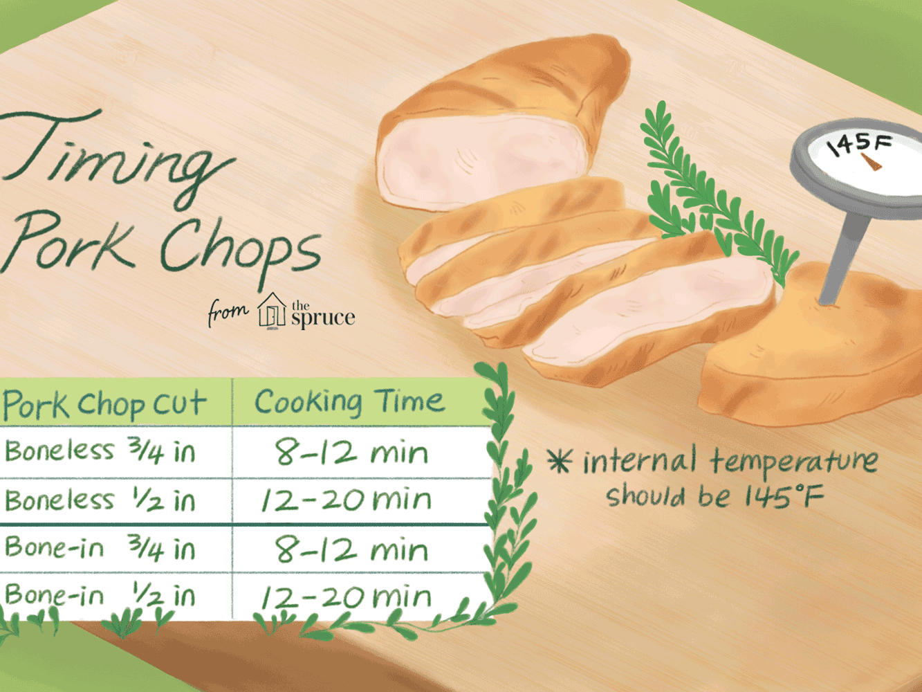 How long do I cook 1/4 inch pork chops?