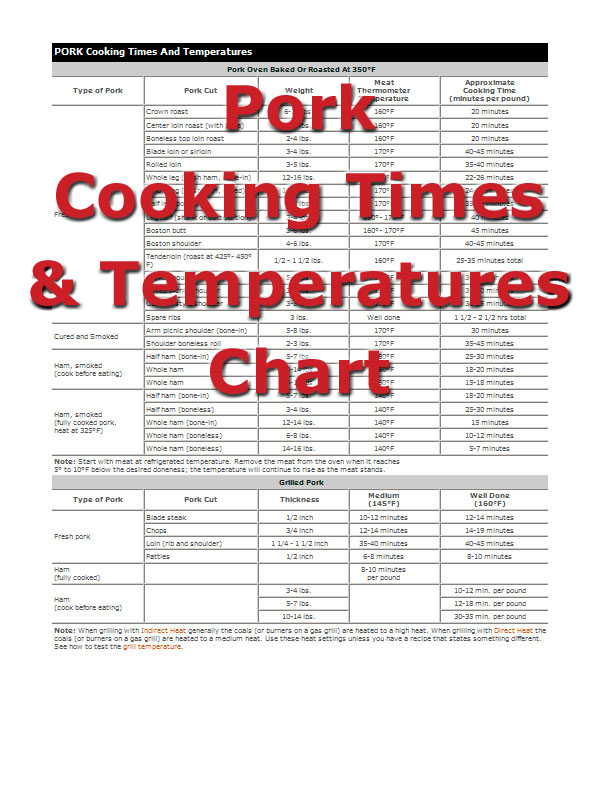 How long do I cook pork roast for?