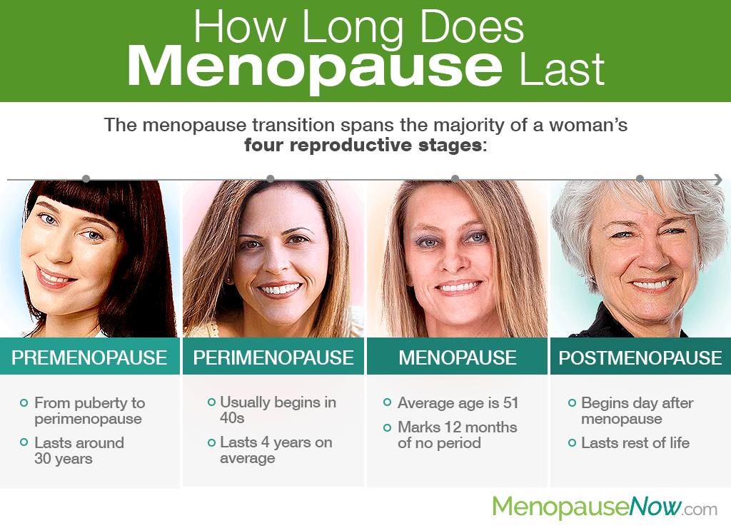 How long do menopause symptoms last?