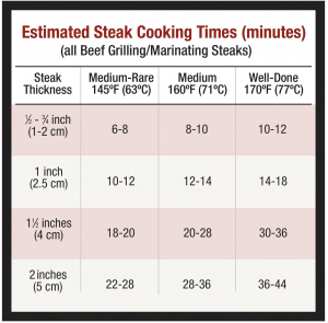 How long do you cook a 1 inch steak per side?