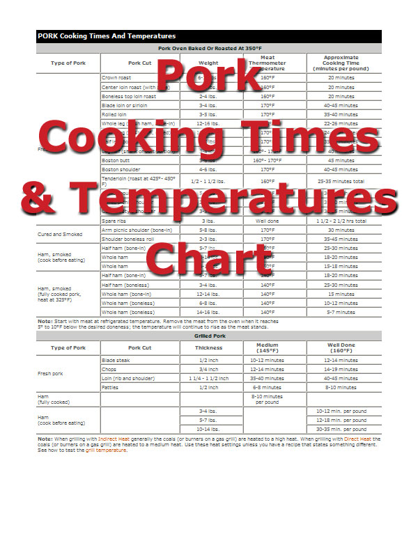 How long do you cook a 4 lb pork roast at 350?