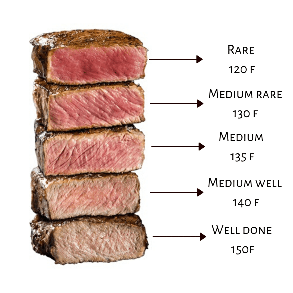 How long do you cook a filet mignon on each side?