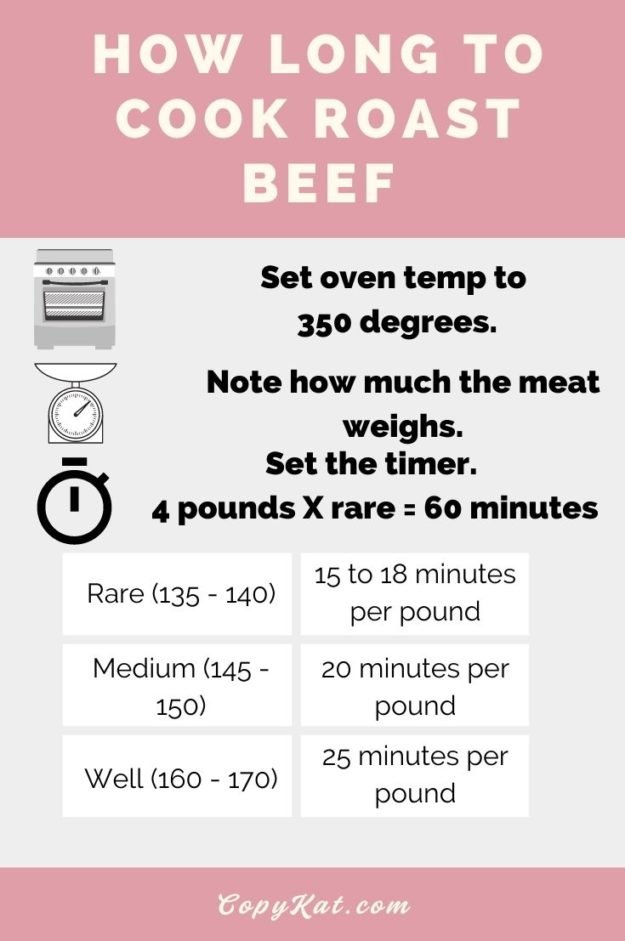 How long do you cook a roast at 350 per pound?